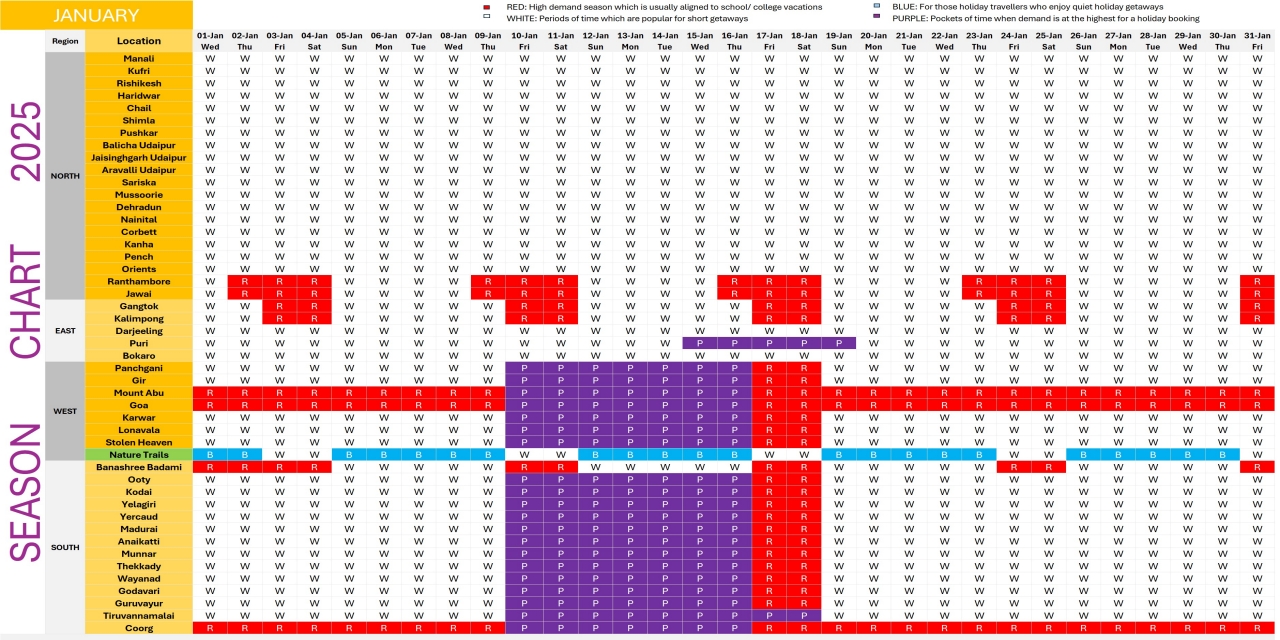 Season Chart Points 79 & Above - 2025