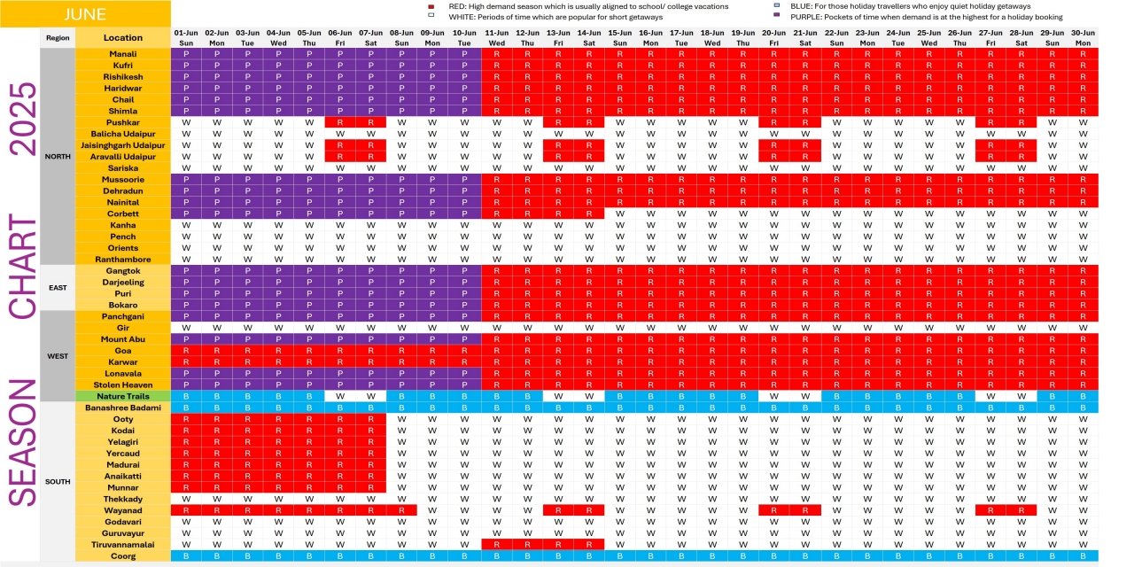 Season Chart Points 79 & Above - 2025