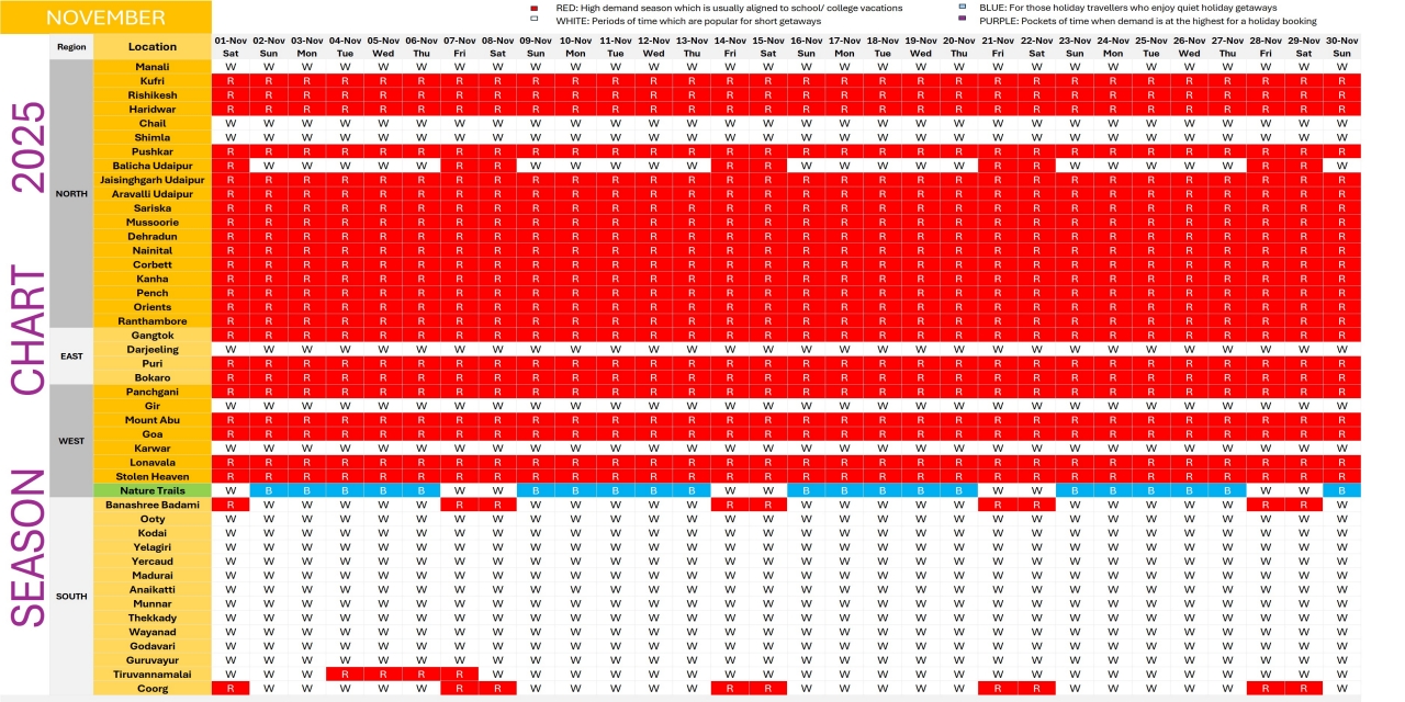 Season Chart Points 79 & Above - 2025