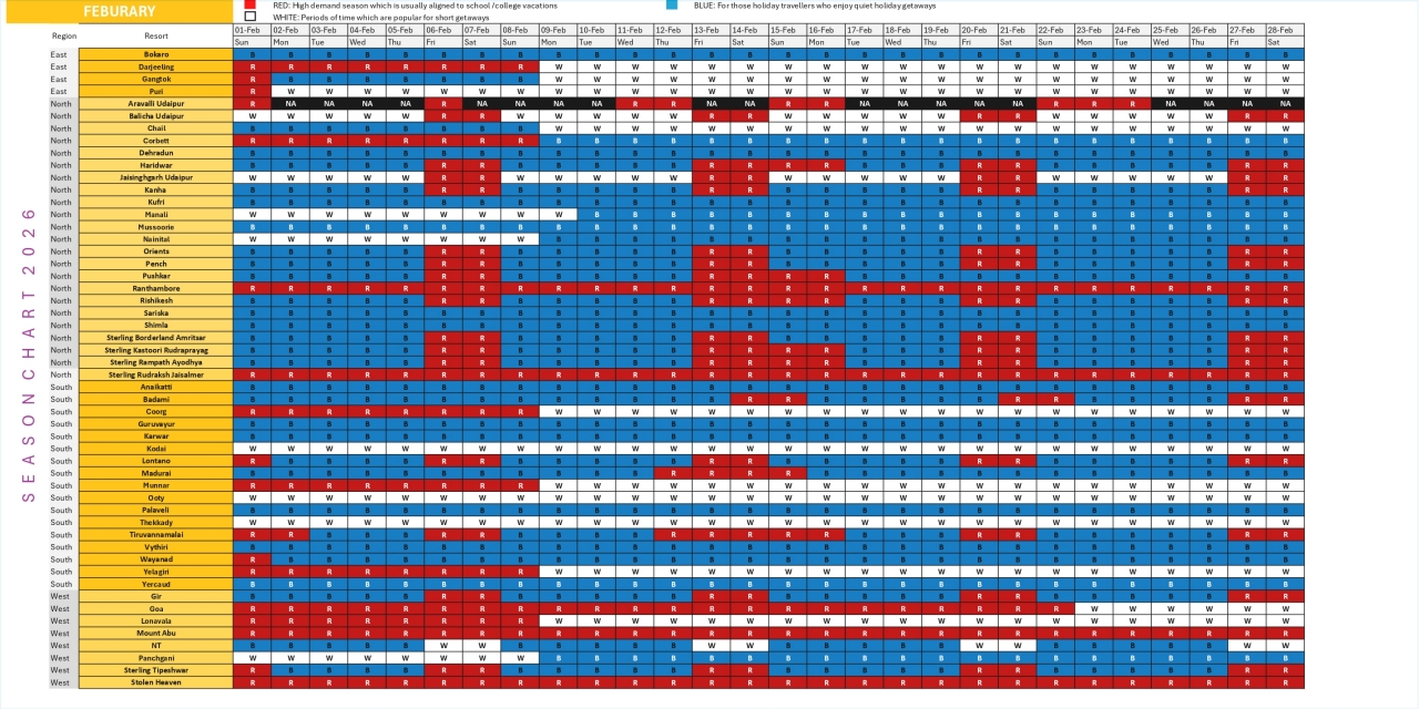 Season Chart PTS