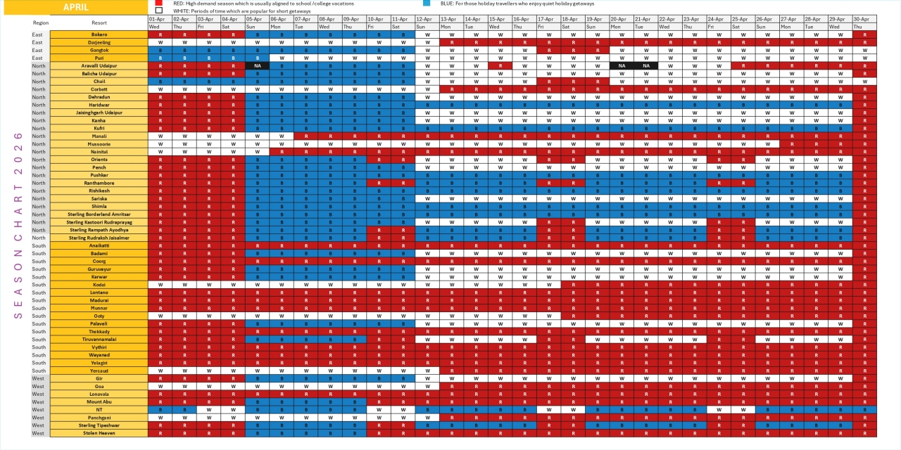 Season Chart PTS