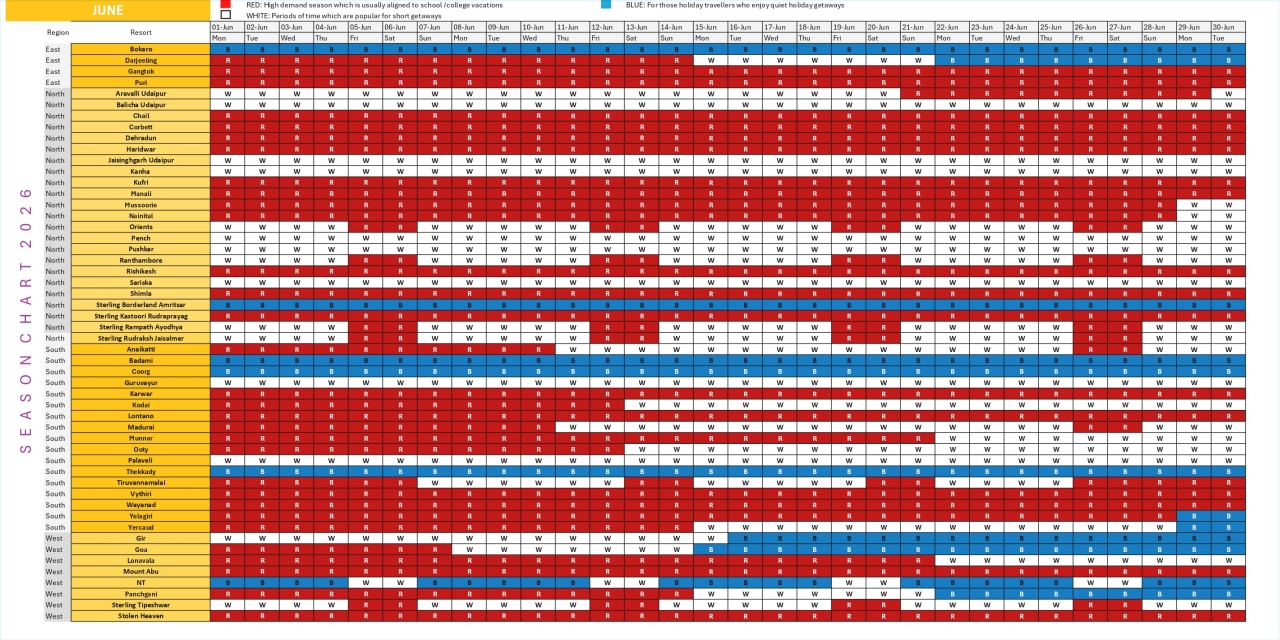 Season Chart PTS