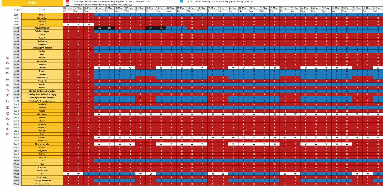 Season Chart PTS