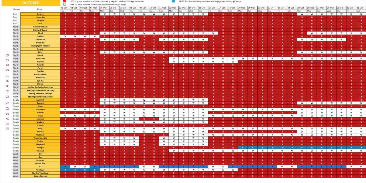 Season Chart PTS