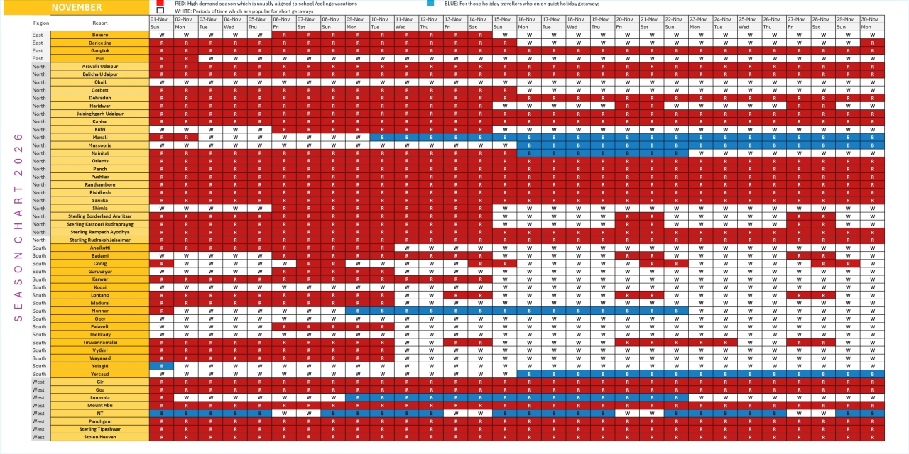 Season Chart PTS