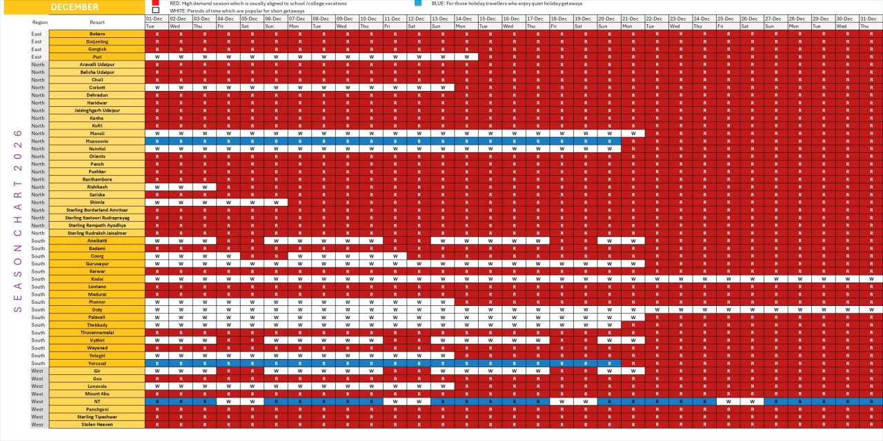 Season Chart PTS