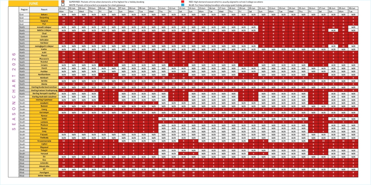 Season Chart Shvhu