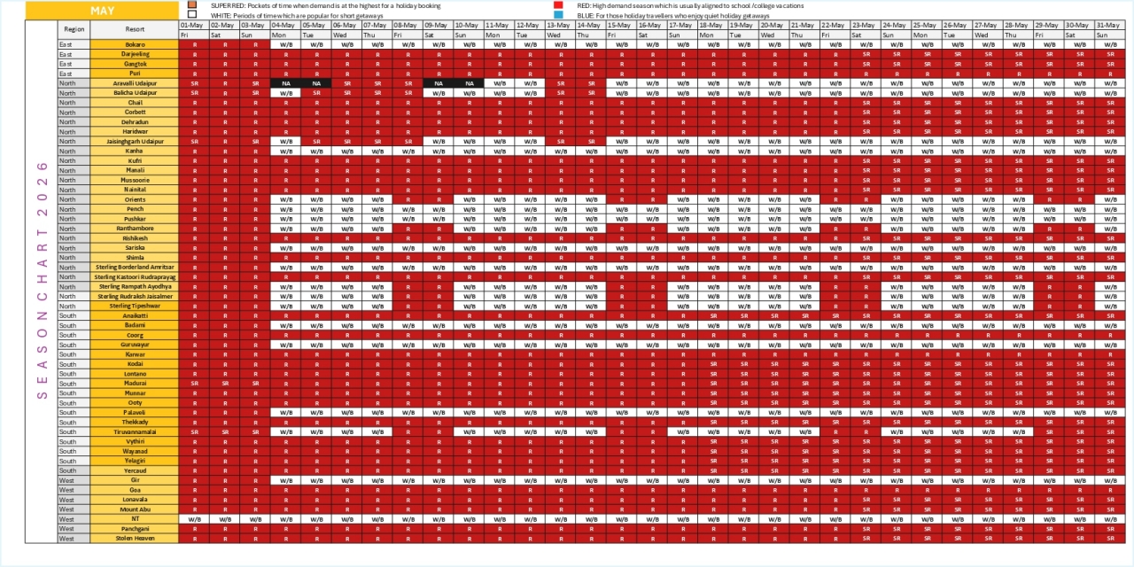 Season Chart Shvhu