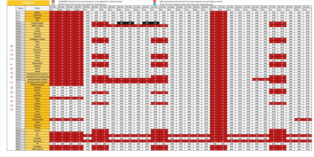 Season Chart Shvhu