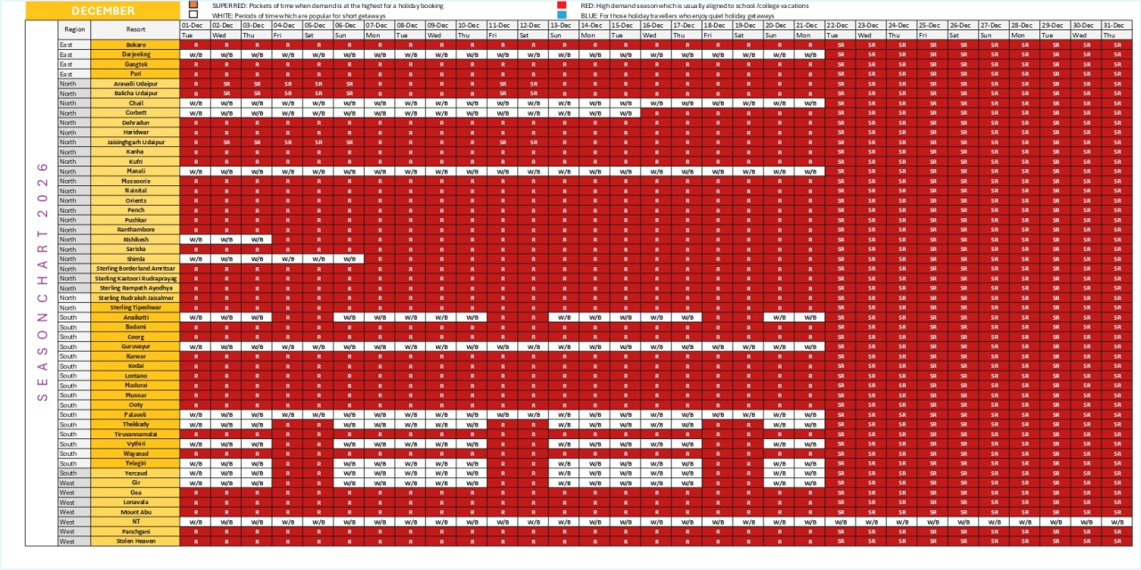 Season Chart Shvhu