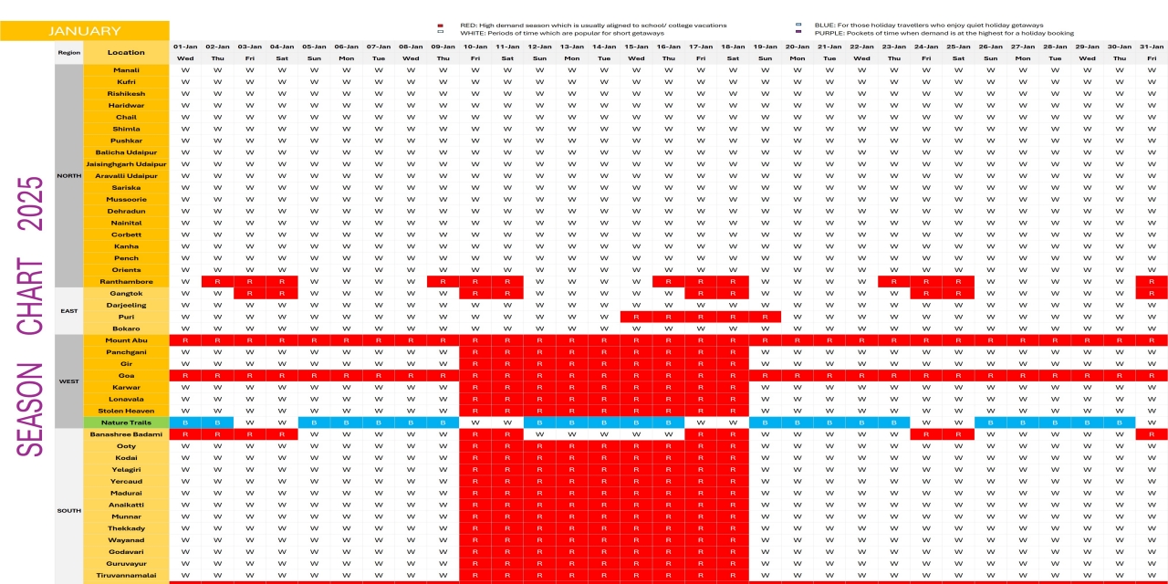 Season Chart Units Heritage 2025