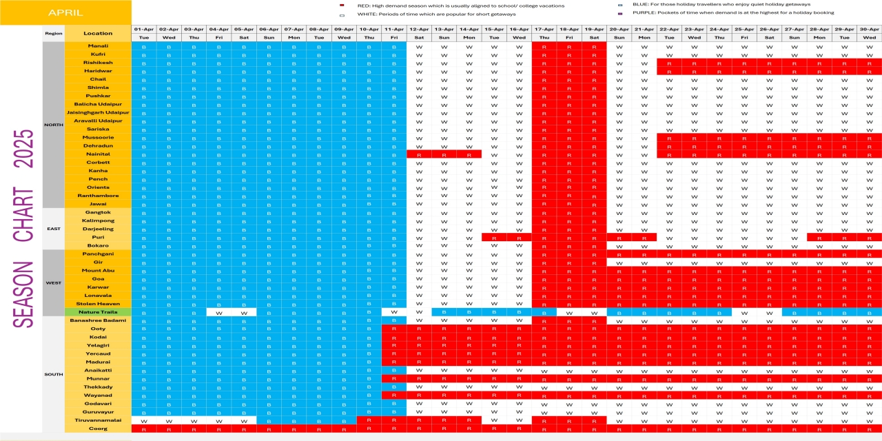Season Chart Units Heritage 2025