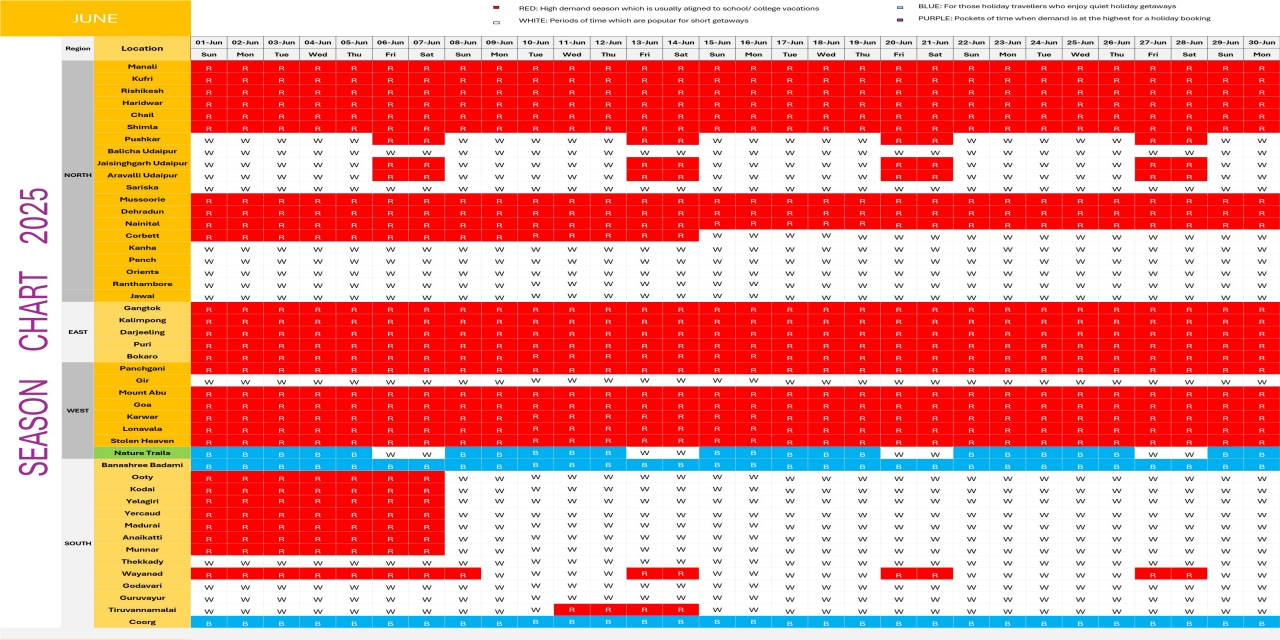 Season Chart Units Heritage 2025