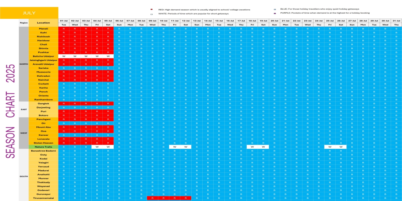 Season Chart Units Heritage 2025