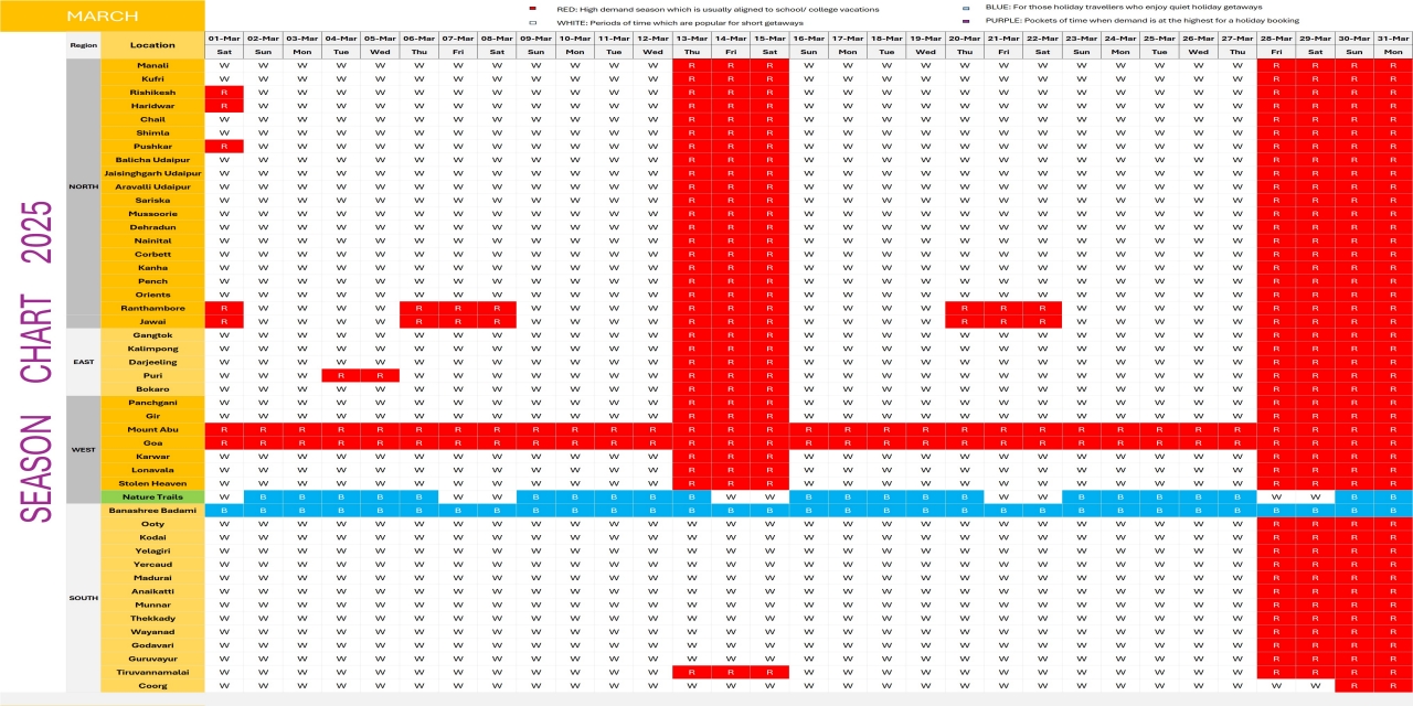 Season Chart Units Heritage 2025