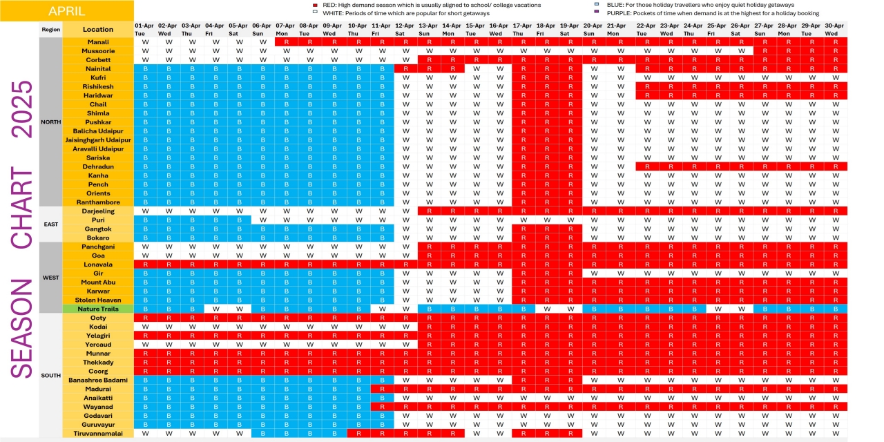 Season Chart VTS - 2025