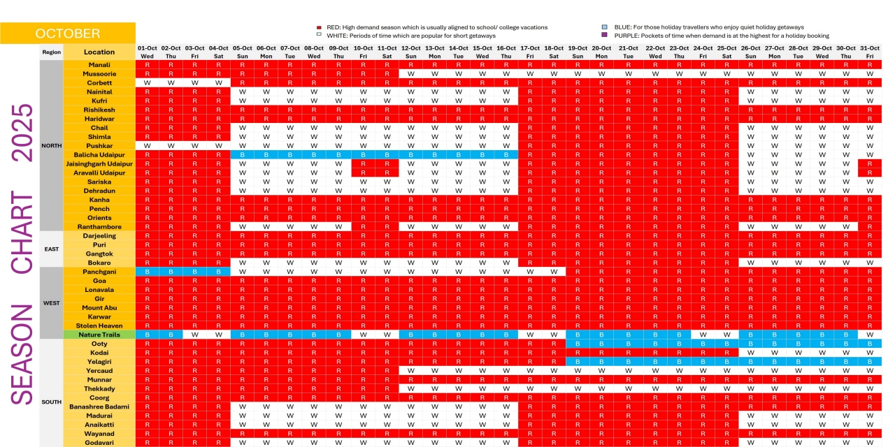 Season Chart VTS - 2025