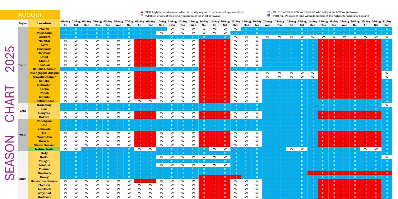 Season Chart VTS - 2025