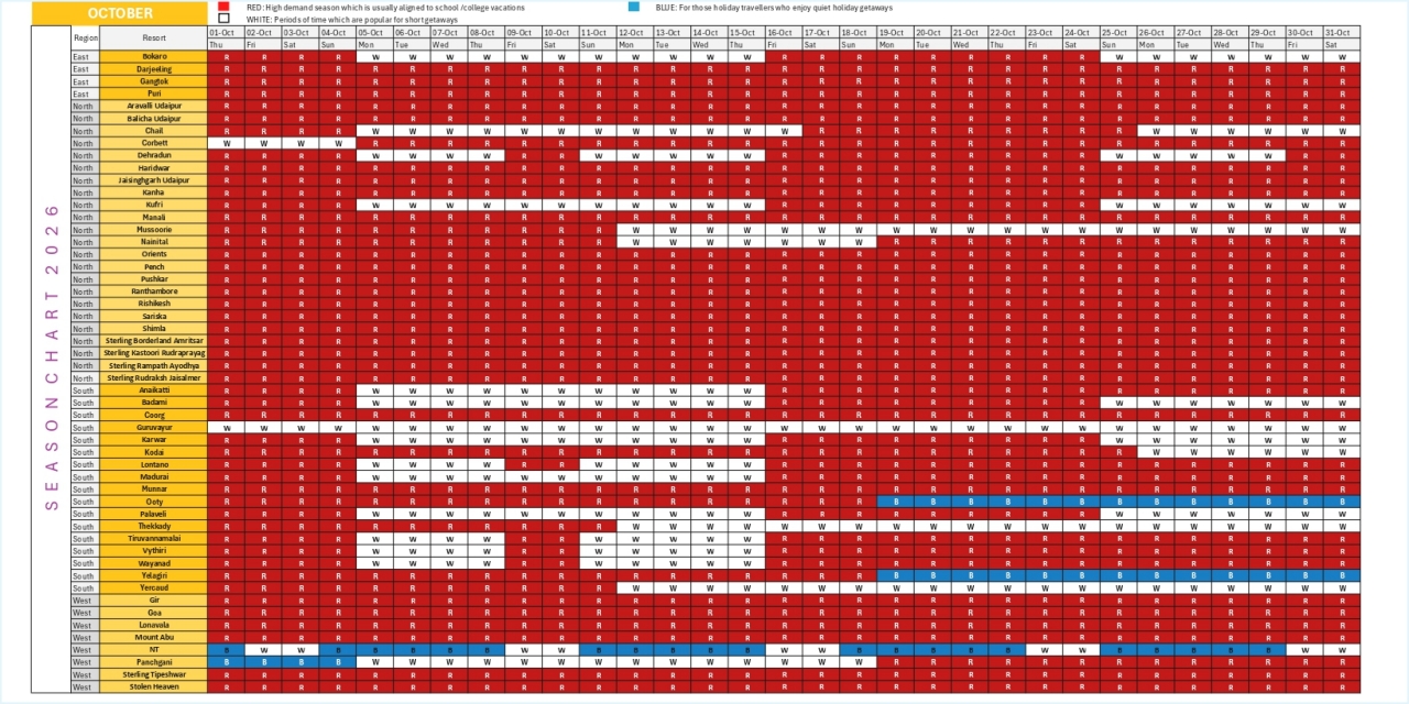 Season Chart 2025: Sterling VTS Member Guide